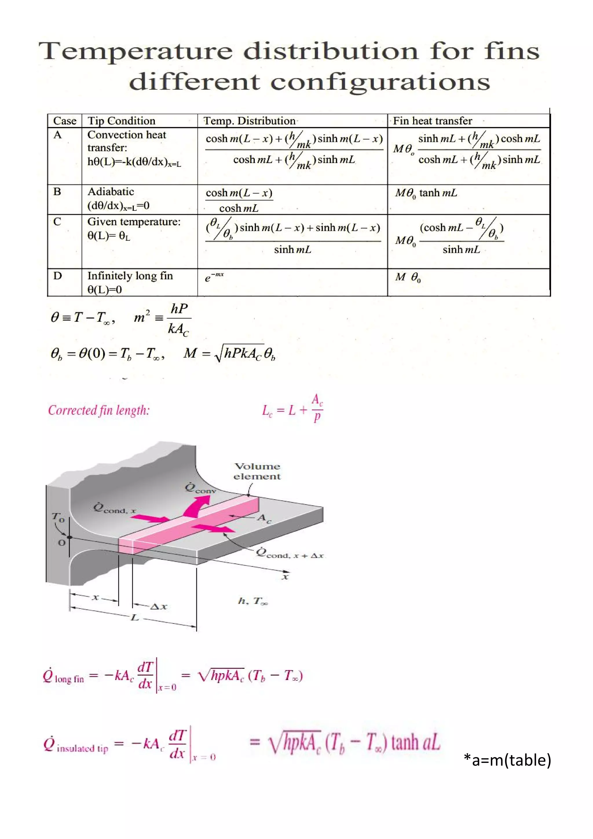 heat exchanger design formula Sheet | PDF