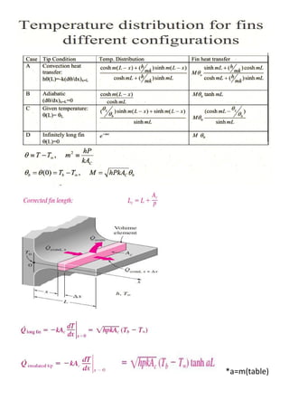 heat exchanger design formula Sheet | PDF