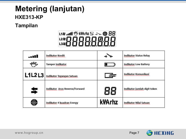 HXE313-KP pembelajaran kwhmeter hrxing.pptx | Free Download