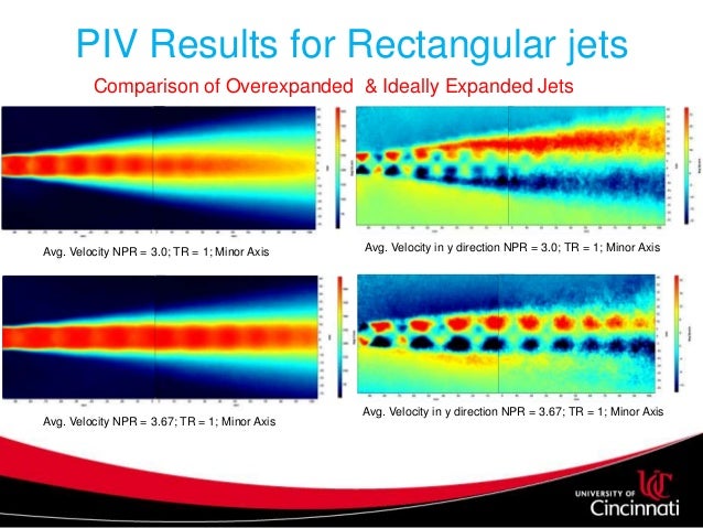 PIV Study of Heated Rectangular Jets