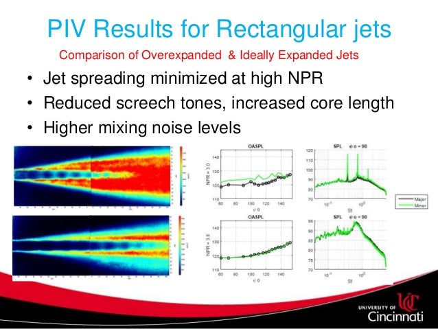 PIV Study of Heated Rectangular Jets