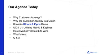The Customer Journey Is a Graph | PPTX | Databases | Computer Software and Applications