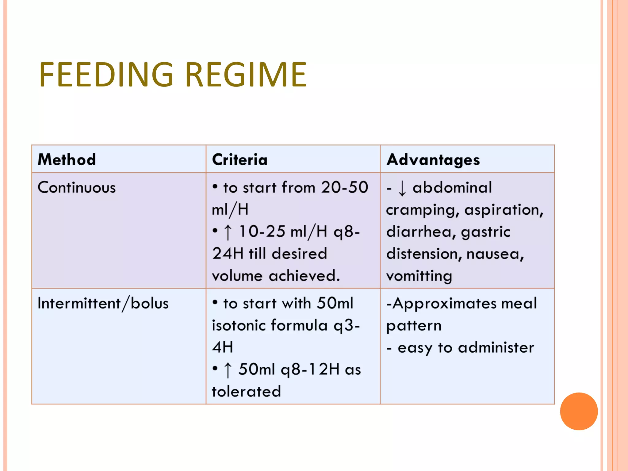 Nutrition in surgery | PPT