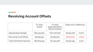 FY 2020 Superintendents Recommended Budget | PPT