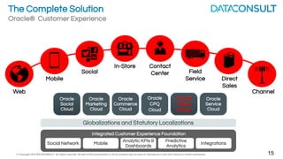Oracle Customer Experience - Sales | PPTX