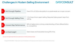 Oracle Customer Experience - Sales | PPTX