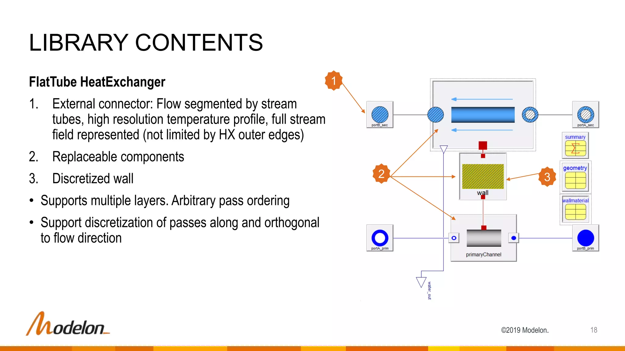 Heat Exchanger Library - Overview | PPTX