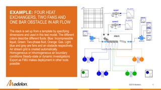 Heat Exchanger Library - Overview | PPT