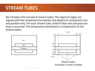 Heat Exchanger Library - Overview | PPTX