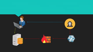 Introduction to Social Engineering | PPTX