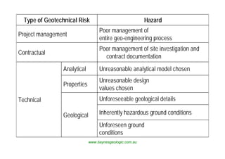 Sources of Geotechnical Risk | PDF