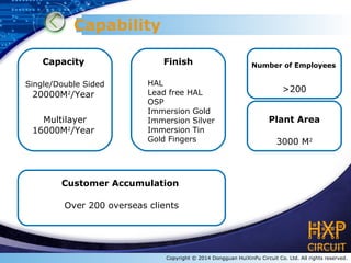Hxp circuit profile | PPT