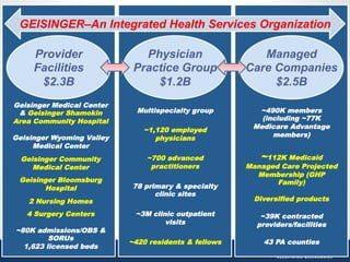 HxRefactored - Geisinger - Greg Moore | PPT