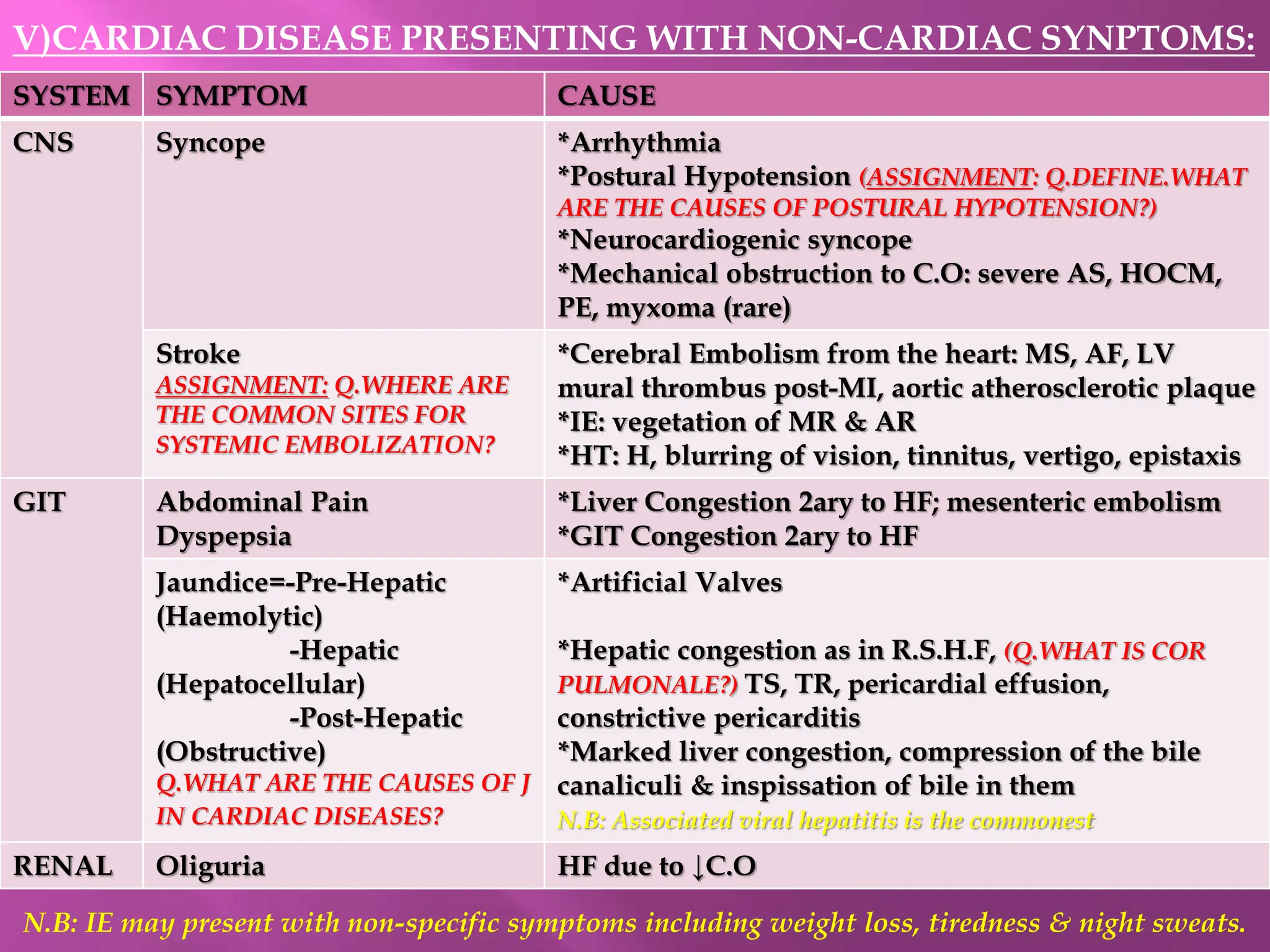 Hx Taking in the CVS2physical exami.pptx | Heart and Cardiovascular ...