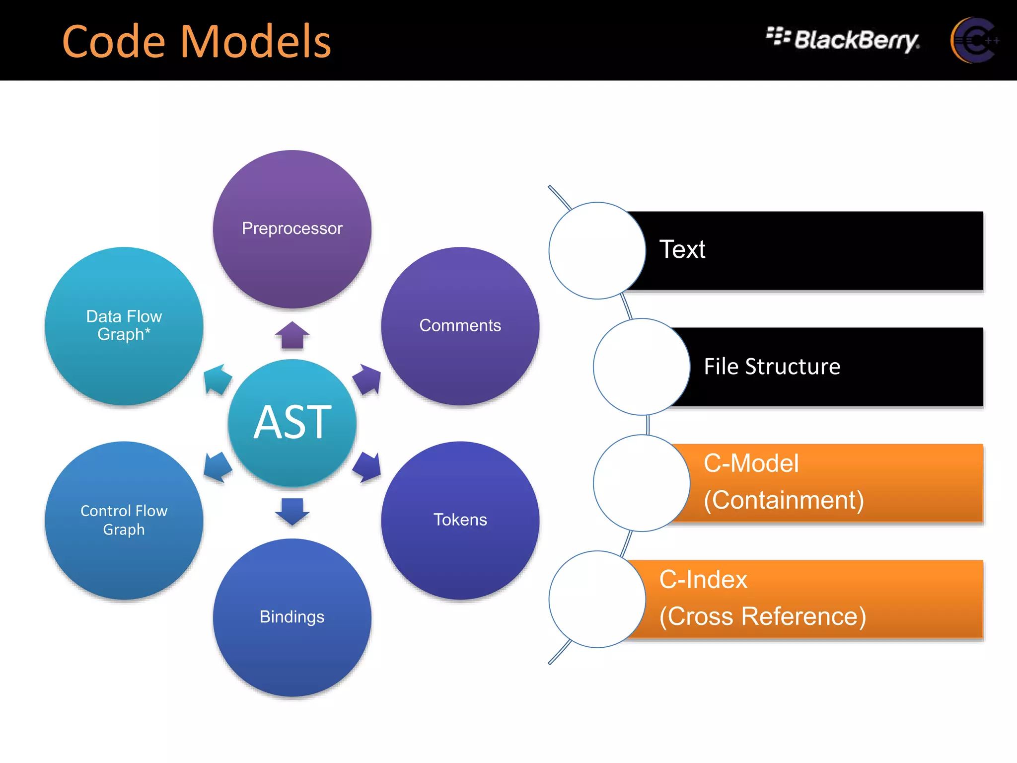 Eclipse Con 2015: Codan - a C/C++ Code Analysis Framework for CDT | PPT