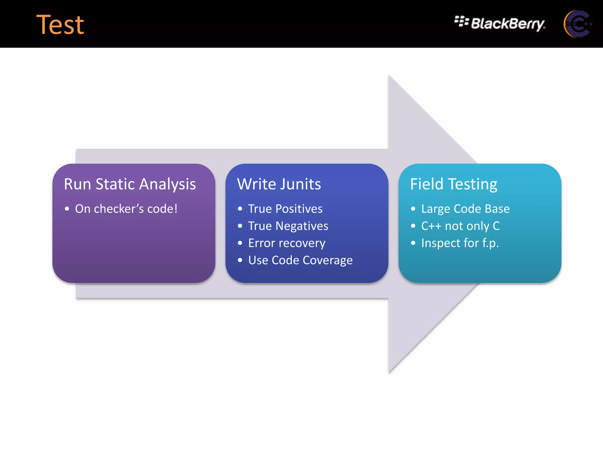 Eclipse Con 2015: Codan - a C/C++ Code Analysis Framework for CDT | PPT