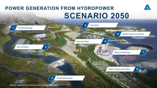 hy-andritz-hydro-presentation-en-data.pdf
