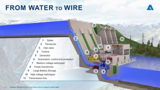 hy-andritz-hydro-presentation-en-data.pdf