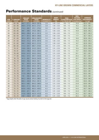hy-line performance standard.pdf