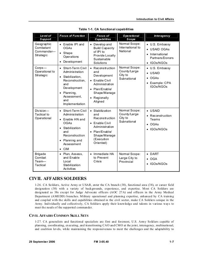 Civil Affairs Operations FM 3-05.40 (FM 41-10)