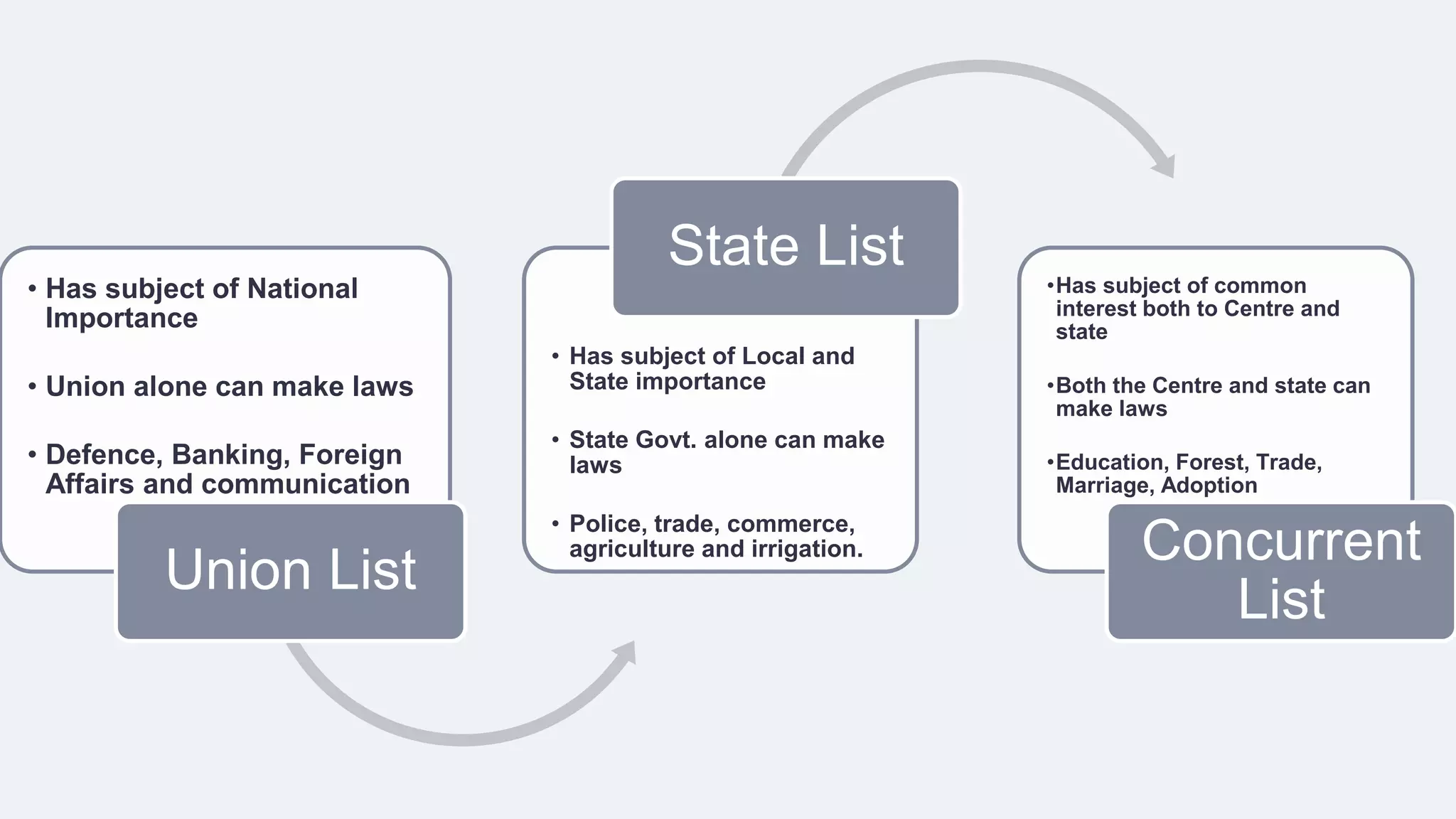 What makes India a Federal Country_.pptx