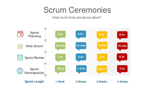 Agile Scrum Ceremonies