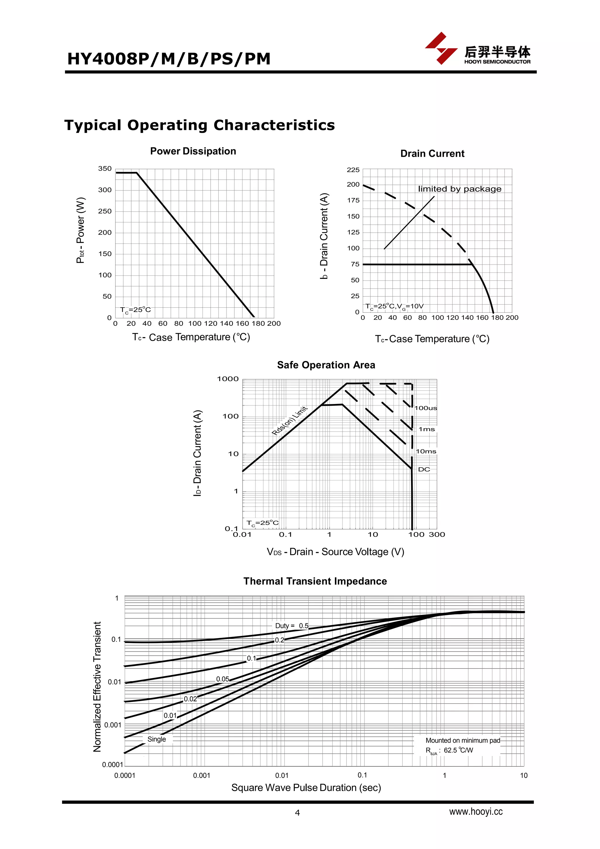 Original N-Channel MOSFET HY4008B HY4008 4008 80V 200A TO-263 New | PDF ...