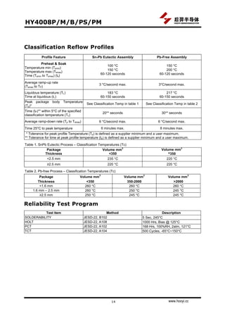 Original N-Channel MOSFET HY4008B HY4008 4008 80V 200A TO-263 New | PDF ...
