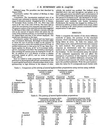 Hyaluronidase | PDF