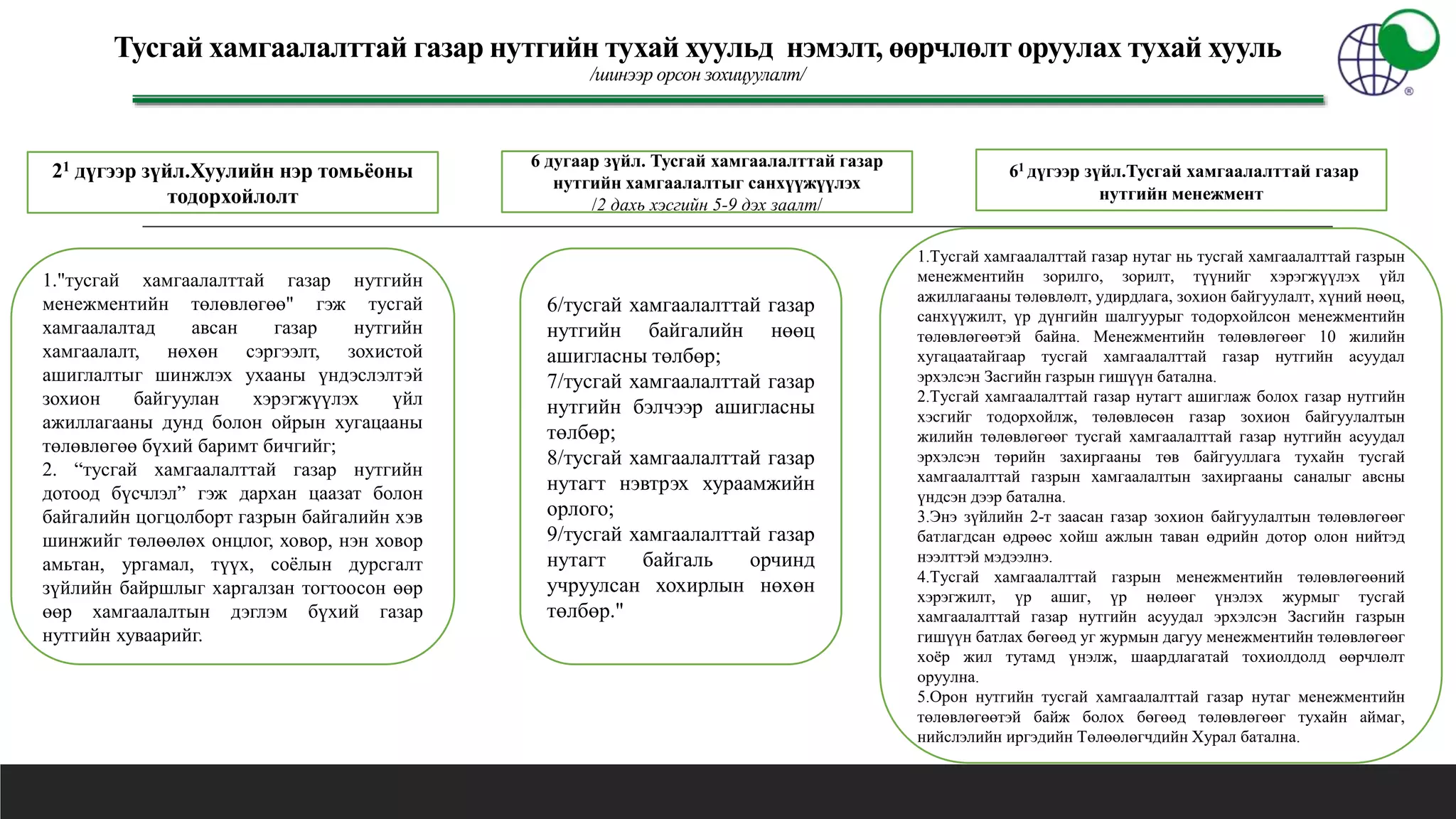 ТУСГАЙ ХАМГААЛАЛТТАЙ ГАЗАР НУТГИЙН ТУХАЙ ХУУЛЬД НЭМЭЛТ ӨӨРЧЛӨЛТ ОРУУЛАХ ТУХАЙ ХУУЛИЙН