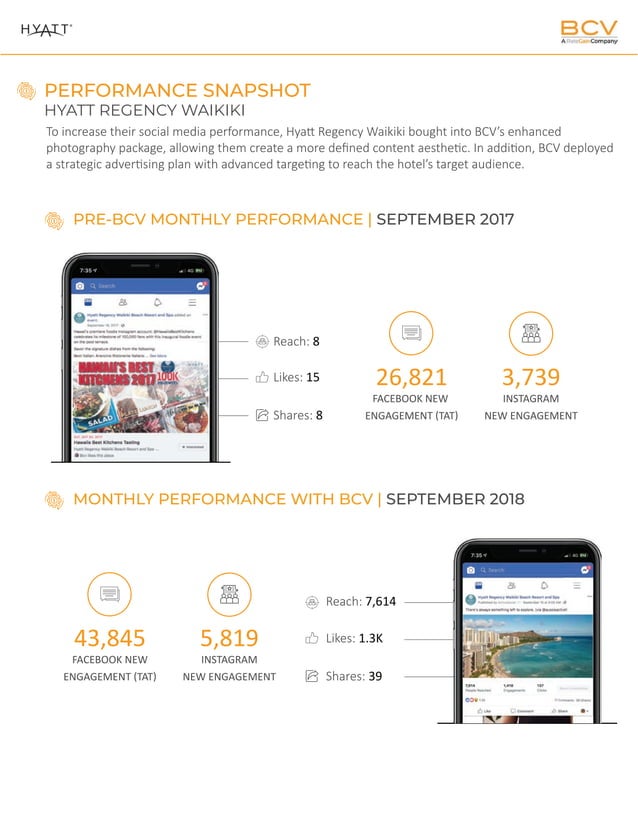 Hyatt Case study | PDF