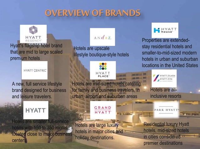 Hyatt Hotels Corporation | PPTX