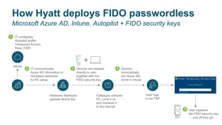 Hyatt driving innovation and exceptional customer experiences with FIDO ...