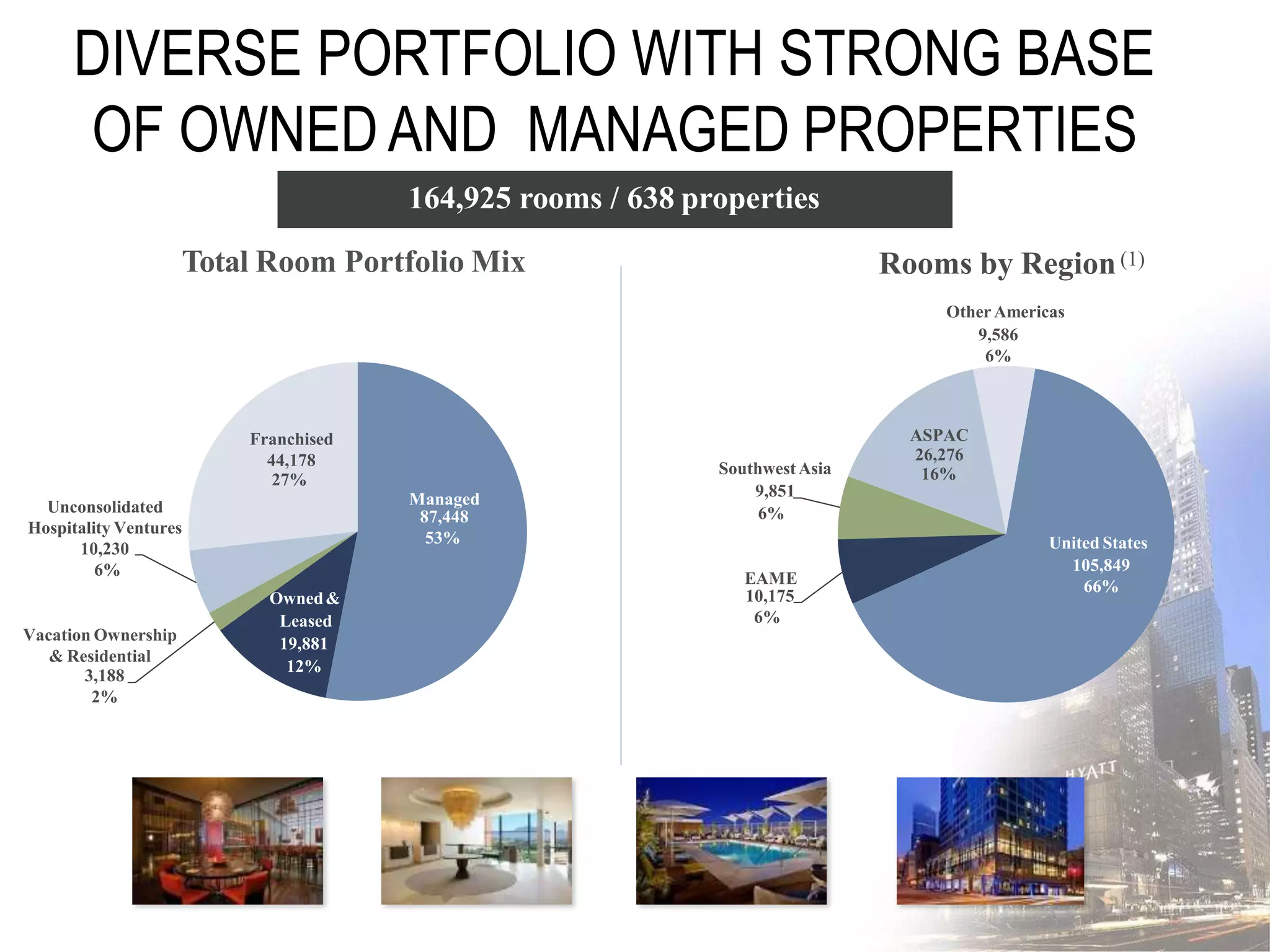 Hyatt hotel corp. | PPTX