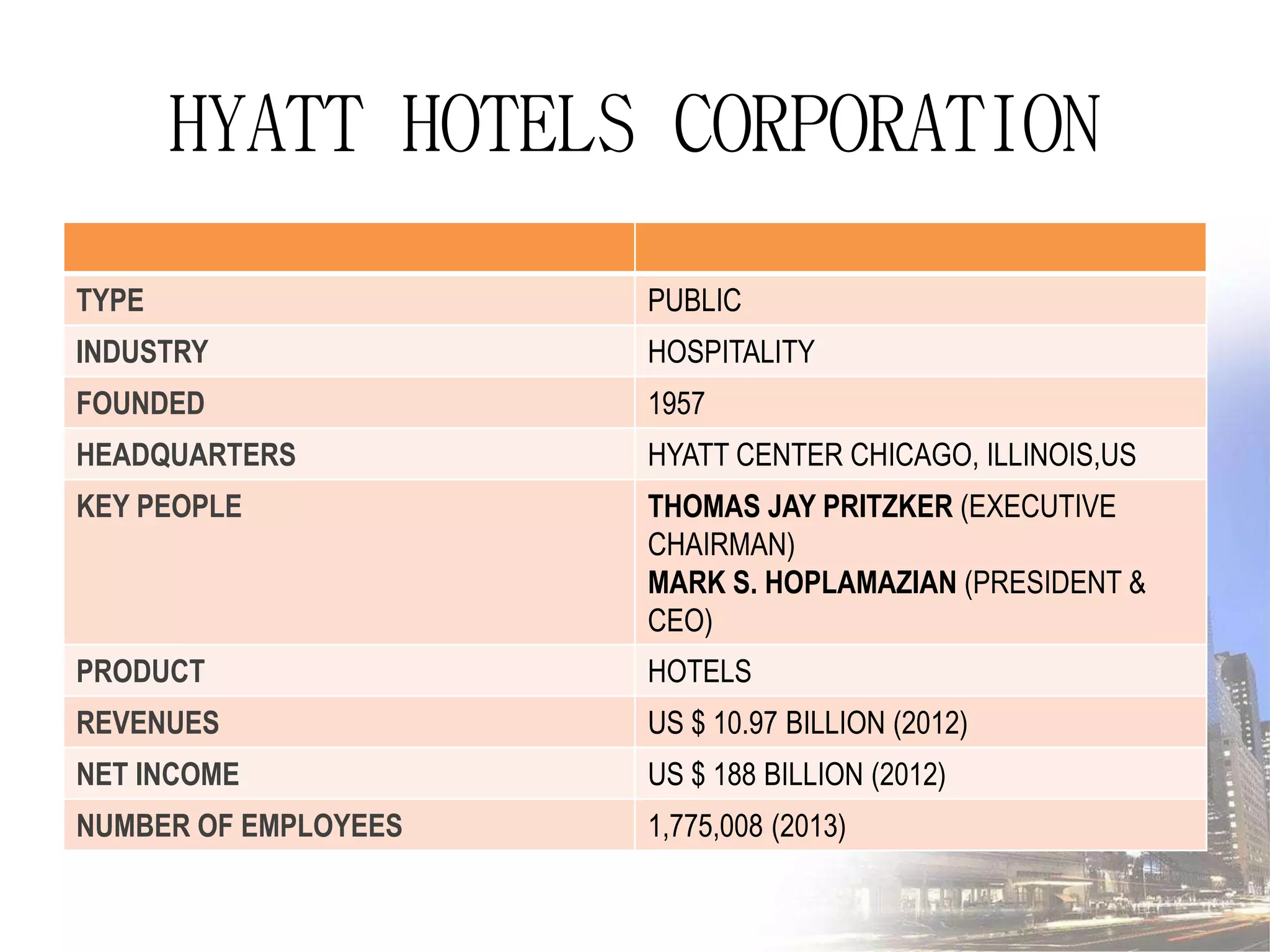 Hyatt hotel corp. | PPTX
