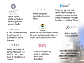 Hyatt hotel corp. | PPTX