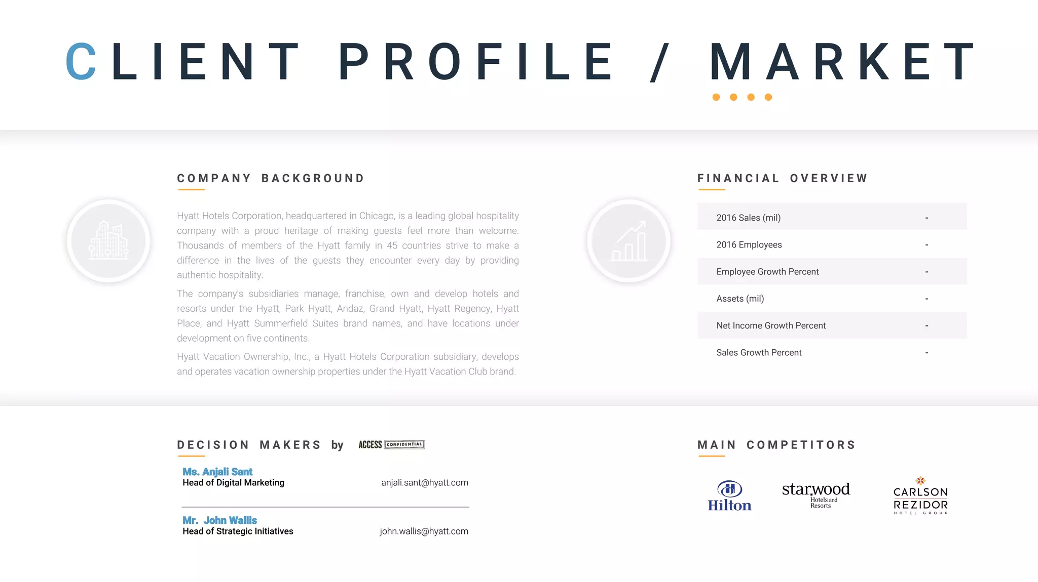 Hyatt Pitch Brief | PDF