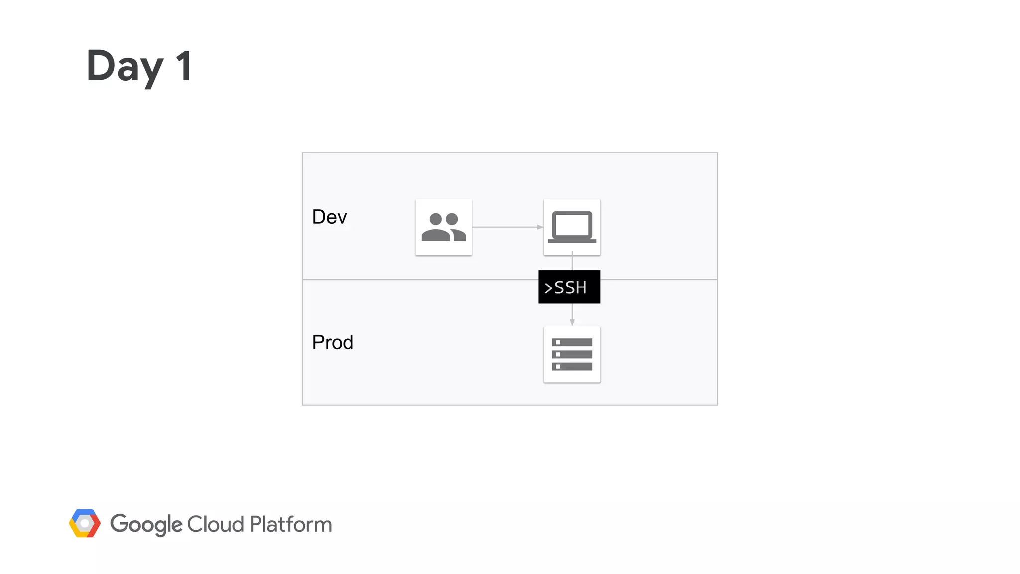 CI/CD Across Multiple Environments | PDF