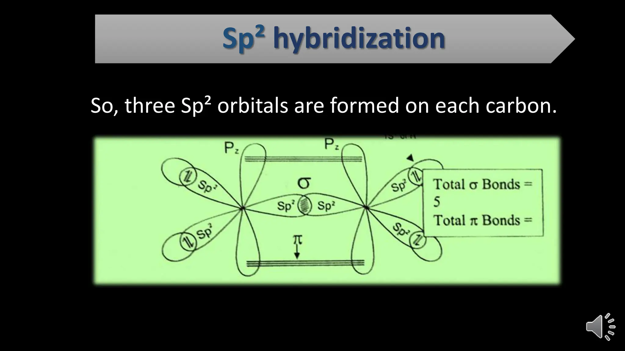 Hybridization: The Process of Mixing Atomic Orbitals | PPTX