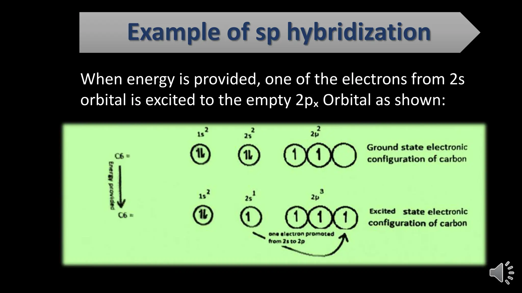 Hybridization: The Process of Mixing Atomic Orbitals | PPTX