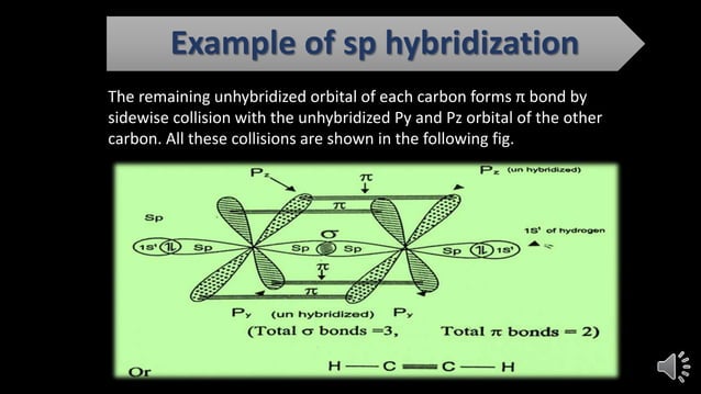 Hybridization: The Process of Mixing Atomic Orbitals | PPTX