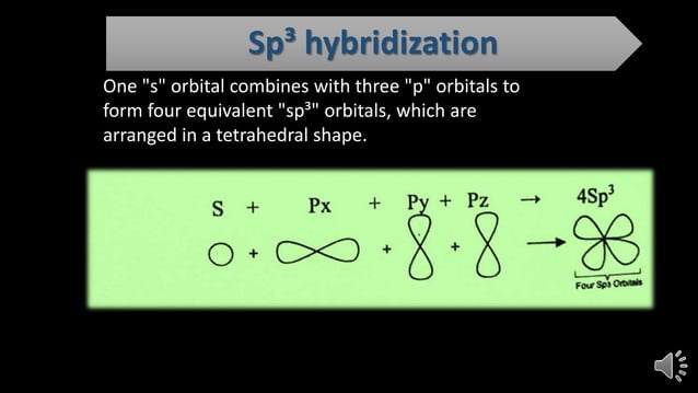 Hybridization: The Process of Mixing Atomic Orbitals | PPTX