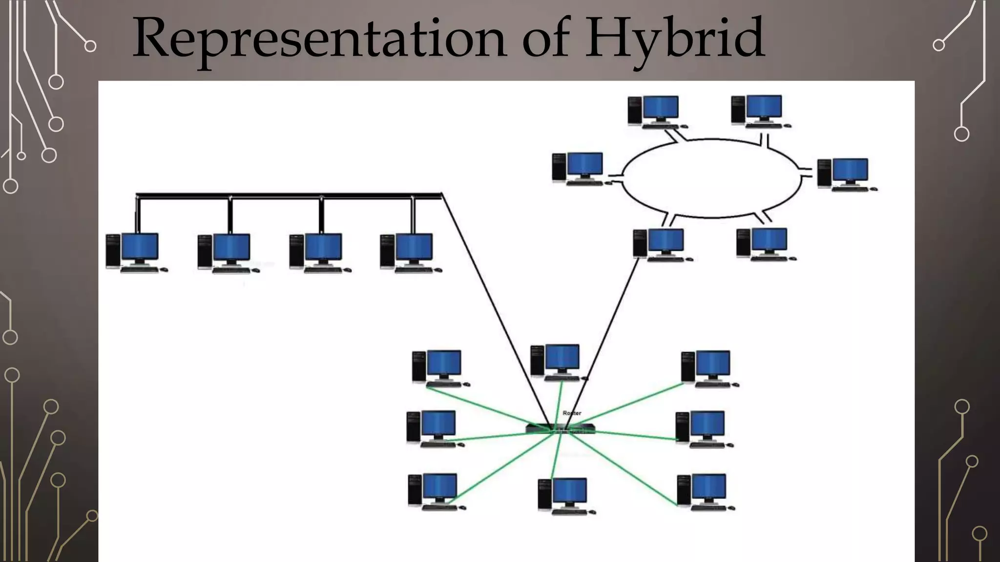 Hybrid_Topology | PPTX