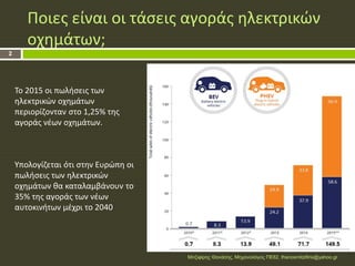 Hybrid and EV. Ηλεκτροκίνηση, είδη και κατηγορίες | PPTX