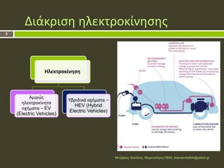 Hybrid and EV. Ηλεκτροκίνηση, είδη και κατηγορίες | PPTX