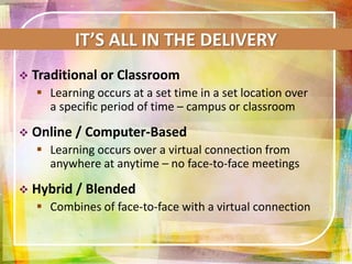 Hybrid and Online Learning (shared using VisualBee) | PPTX