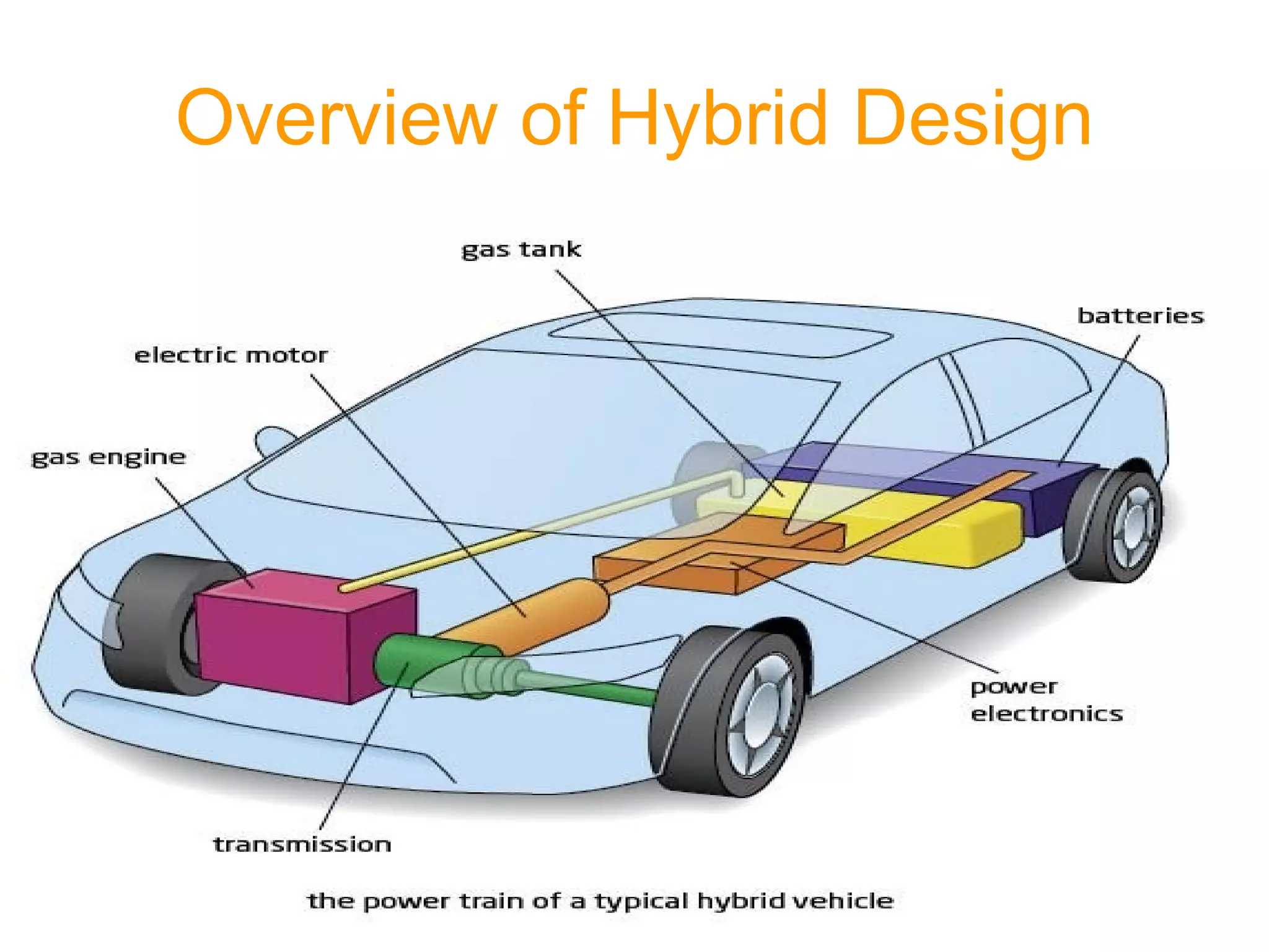 Hybrid Cars Presentation For History | PPT