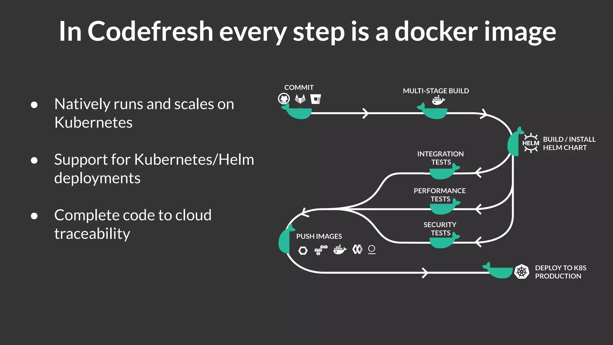 Hybrid Cicd With Kubernetes And Codefresh Ppt 
