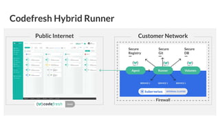 Hybrid CI/CD with Kubernetes & Codefresh | PPT