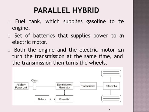 Hybrid-Electric-Vehicle-ppt.pptx
